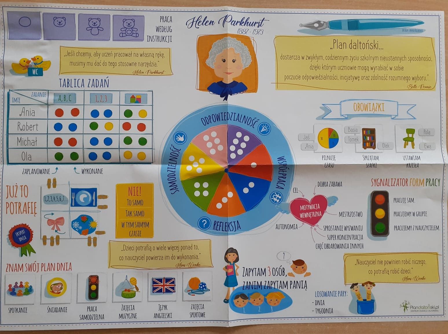 Plan Daltoński - Przedszkole Miejskie nr 152